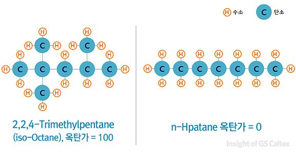 옥탄가가 높을 수록 노킹이 적게 일어나는 이유 : 지식iN