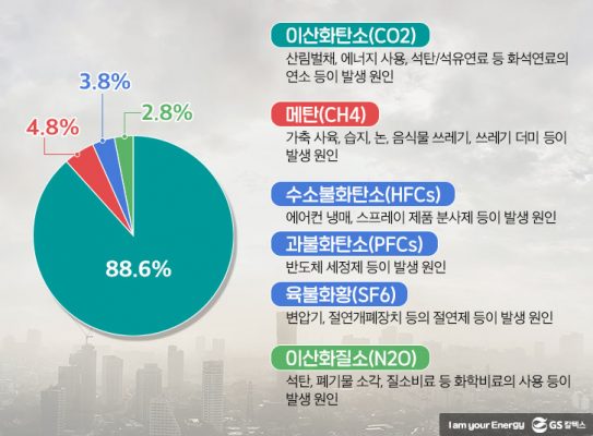 기후변화 이제는 막아야 할 때1 기후변화의 정의와 원인 Gs칼텍스 공식 블로그 미디어허브