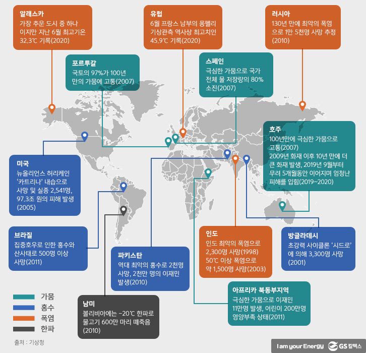 기후변화 이제는 막아야 할 때2 지구의 복수 기후변화가 인류에게 미치는 영향 Gs칼텍스 공식 블로그 미디어허브