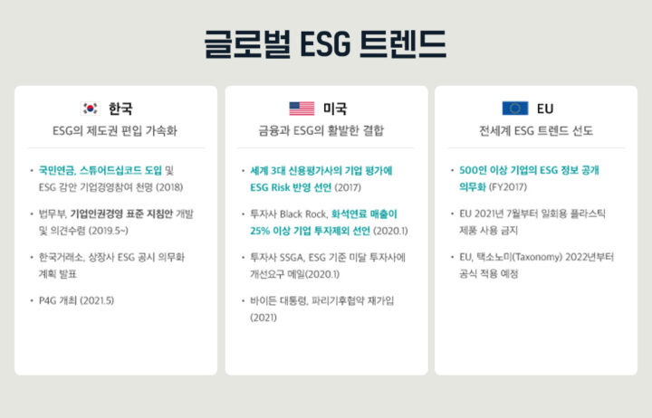 지속가능한 경영을 제시하다, GS칼텍스의 ESG | GS칼텍스 미디어허브