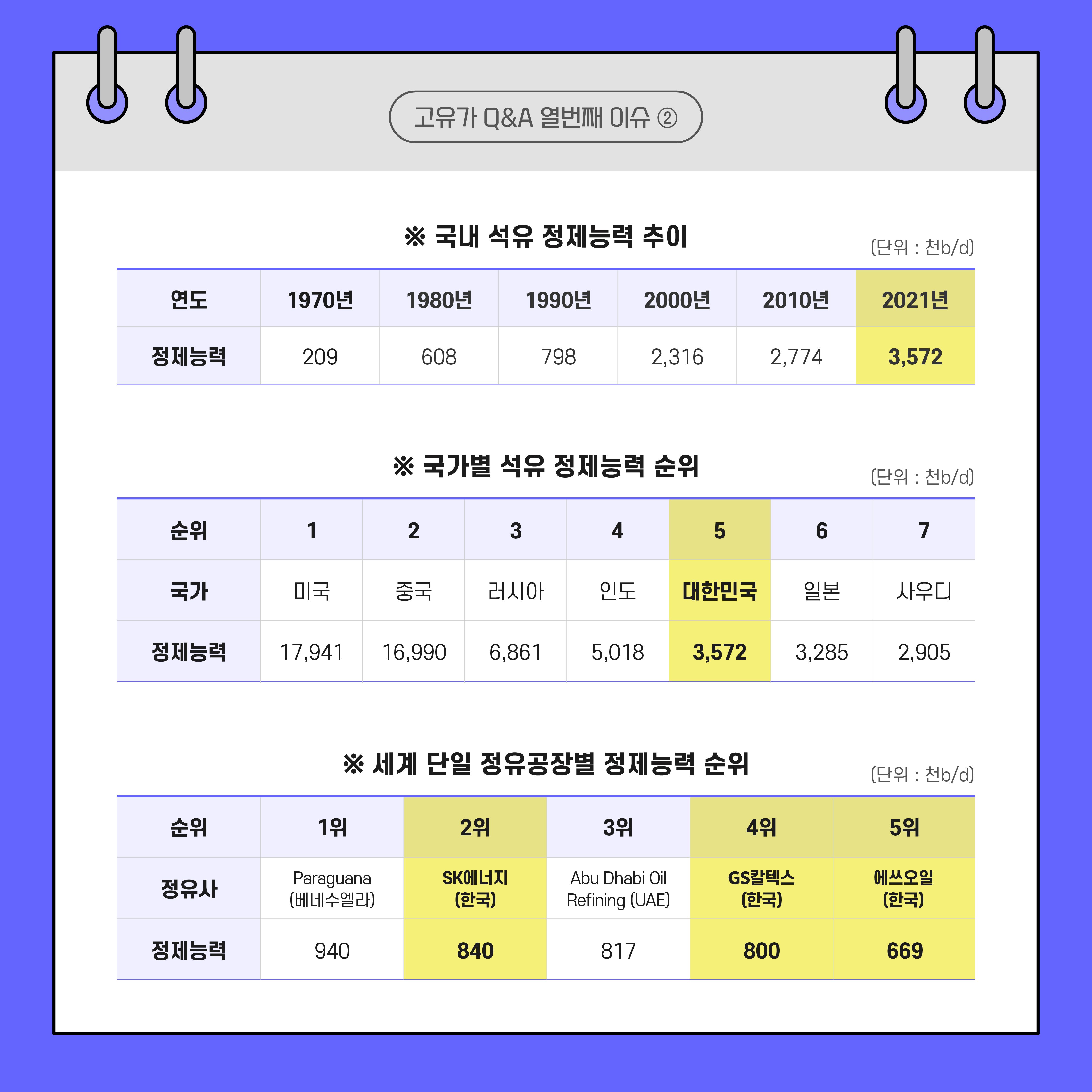 고유가 Qanda 시리즈 4 정유사 실적과 국가 기여 Gs칼텍스 공식 블로그 미디어허브
