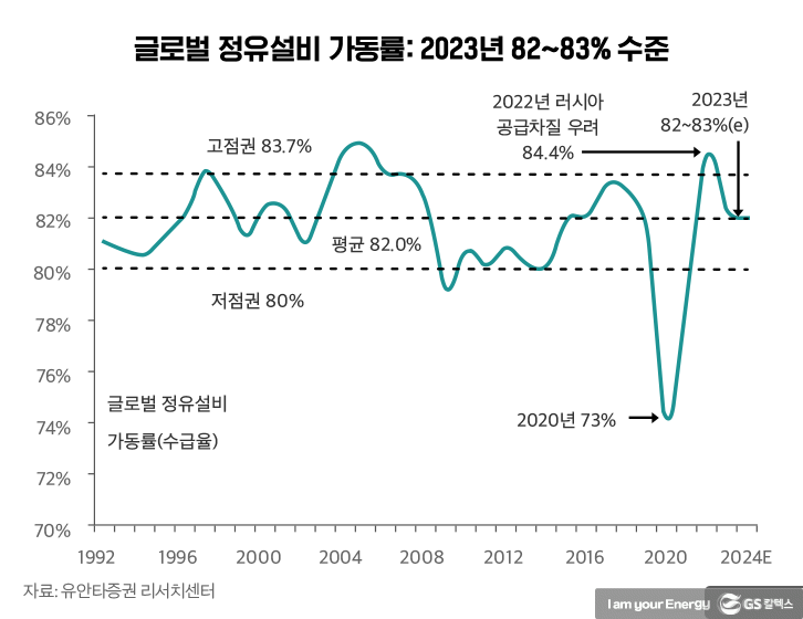 글로벌 석유 수급 위기 속 정제설비 능력 한국에겐 기회의 해 Gs칼텍스 공식 블로그 미디어허브