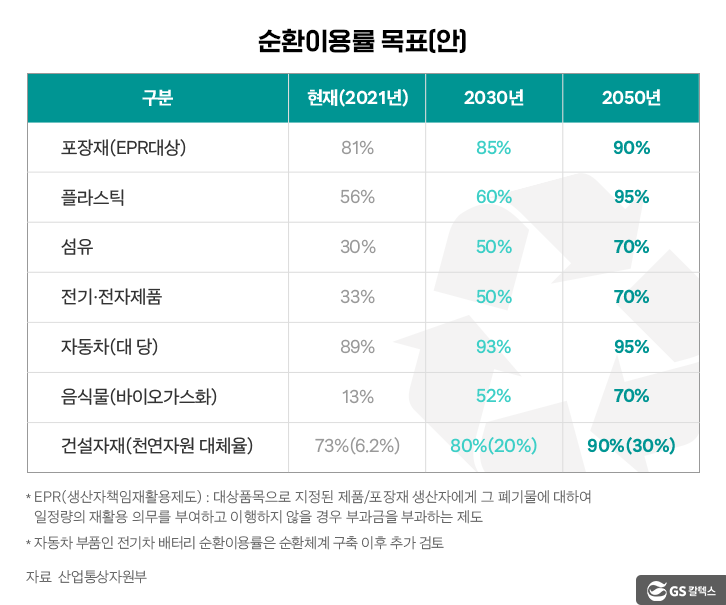 탄소중립을 위한 한국형k 순환경제 이행 계획과 플라스틱 문제 해결 현황 Gs칼텍스 공식 블로그 미디어허브