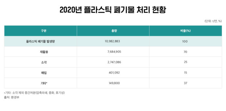 플라스틱 순환경제를 완성할 화학적 재활용cr 기술 Gs칼텍스 미디어허브