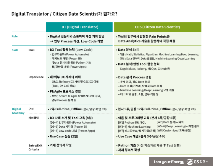 Gs칼텍스의 디지털 트랜스포메이션dx 살펴보기 3 디지털 역량 강화 Gs칼텍스 미디어허브