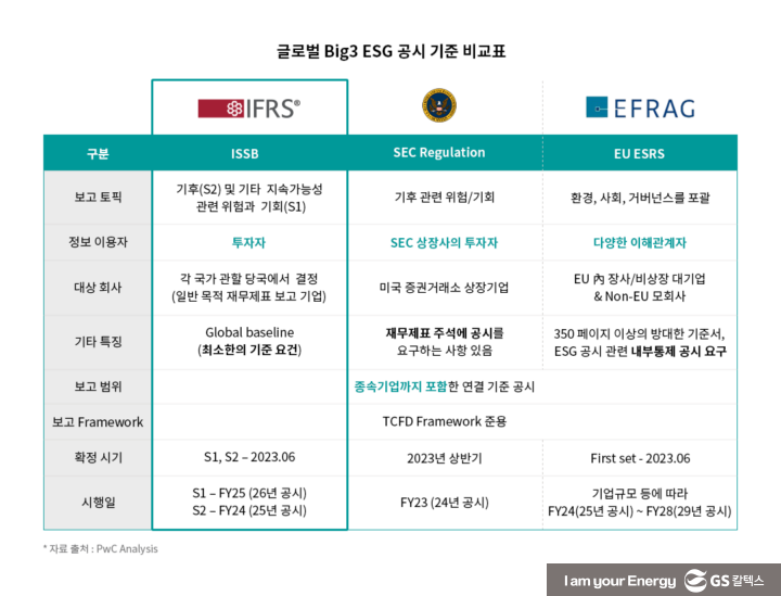 ESG 공시의 변신: 비재무에서 재무로, PR에서 IR로 | GS칼텍스 미디어허브