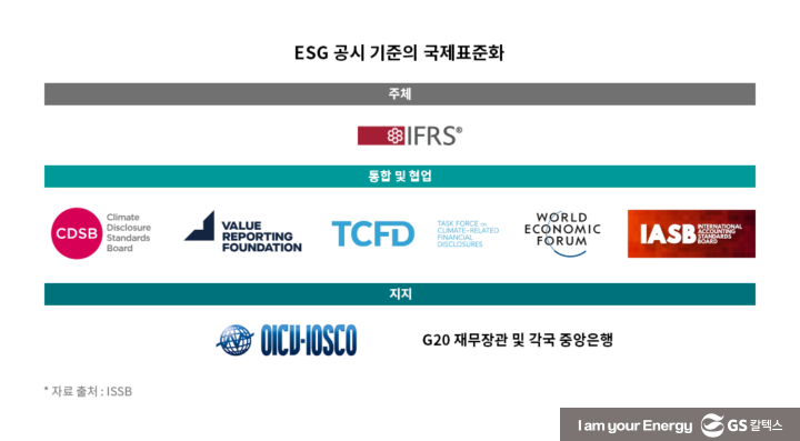 ESG 공시의 변신: 비재무에서 재무로, PR에서 IR로 | GS칼텍스 미디어허브
