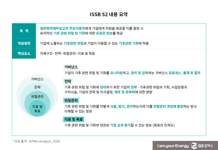 ESG 공시의 변신: 비재무에서 재무로, PR에서 IR로 | GS칼텍스 미디어허브