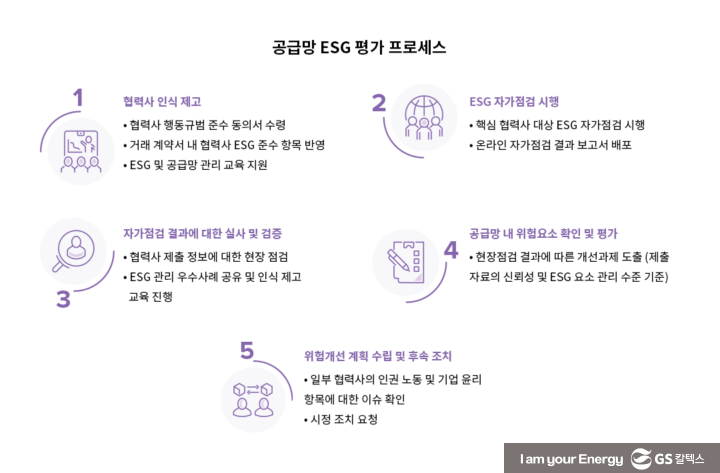 GS칼텍스 2022년 지속가능성보고서 톺아보기 (4) 에너지의 새로운 가능성 | GS칼텍스 미디어허브