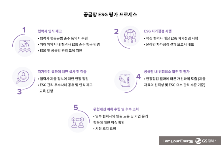 GS칼텍스 2022년 지속가능성보고서 톺아보기 (4) 에너지의 새로운 가능성 | GS칼텍스 미디어허브