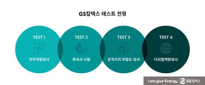 GS칼텍스 테스트 전형, 100% 성공하는 필수 전략은? | GS칼텍스 미디어허브