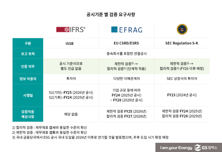 선제적인 ‘ESG 공시’ 대응의 필요성 - 기업의 ESG 공시 대응 전략 수립 과정 | GS칼텍스 미디어허브