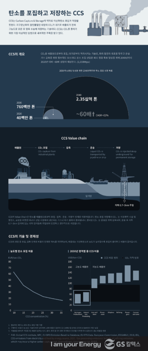 인포그래픽으로 보는 CCS : 탄소를 포집하고 저장하는 CCS | GS칼텍스 미디어허브