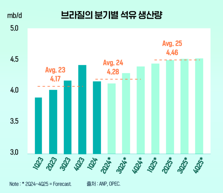 [OPEC] 2024년 하반기 세계 석유 시장 트렌드 살펴보기 | GS칼텍스 미디어허브