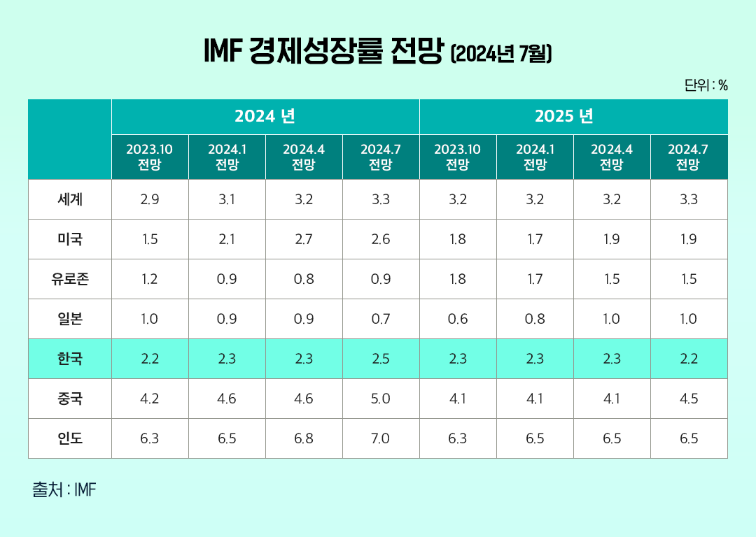 Opec 2024년 하반기 세계 석유 시장 트렌드 살펴보기 Gs칼텍스 미디어허브