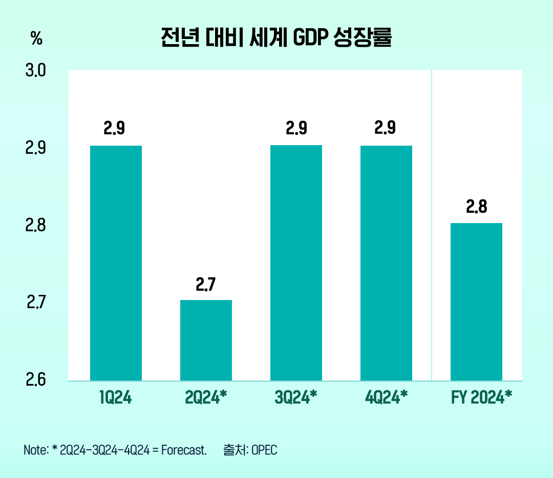 [OPEC] 2024년 하반기 세계 석유 시장 트렌드 살펴보기 | GS칼텍스 미디어허브