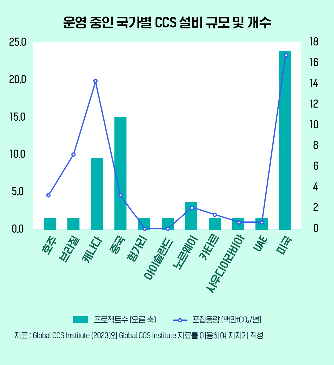 에너지레포트 에너지경제연구원 세계 Ccs 정책 동향 및 시사점 Gs칼텍스 미디어허브