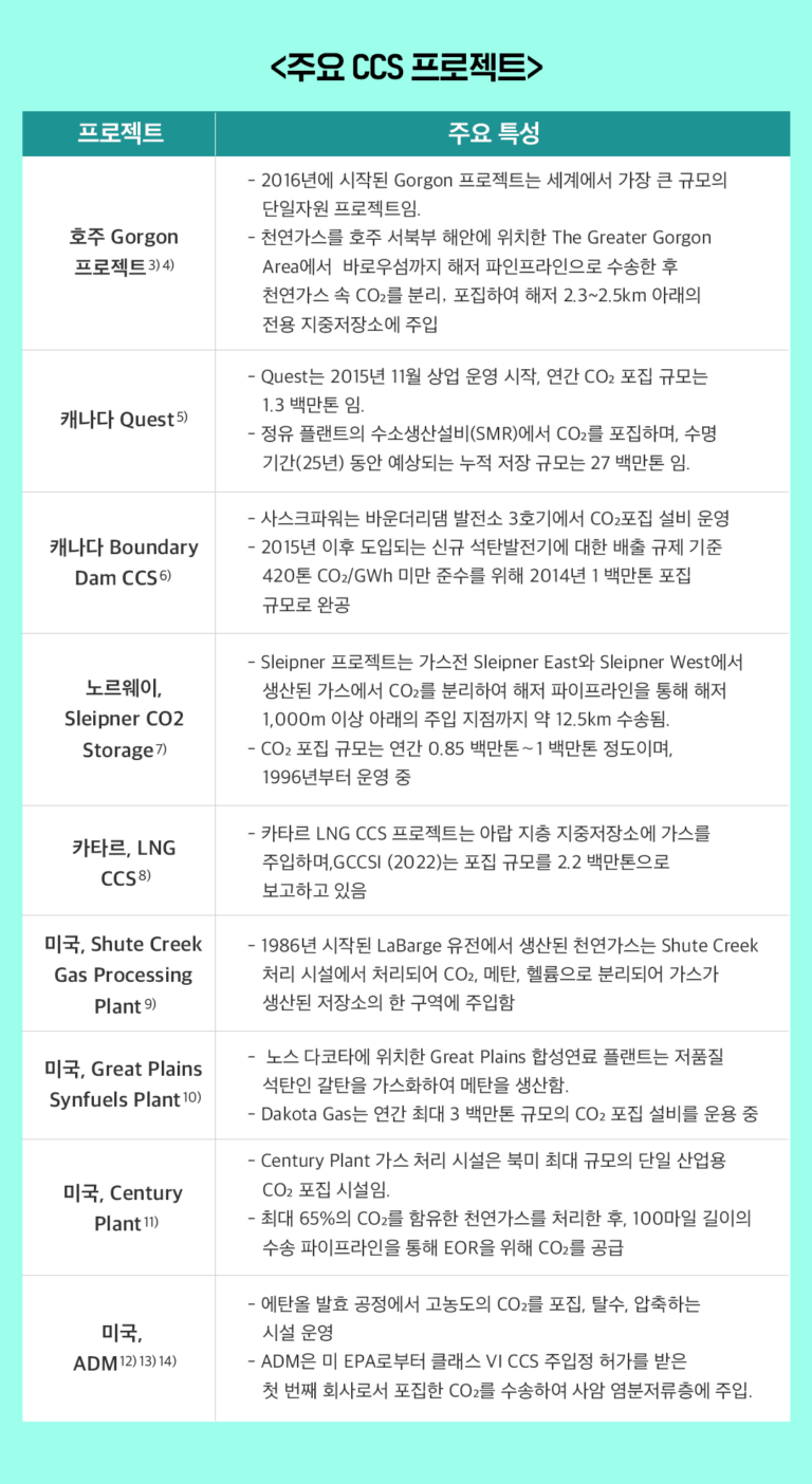 에너지레포트 에너지경제연구원 세계 Ccs 정책 동향 및 시사점 Gs칼텍스 미디어허브